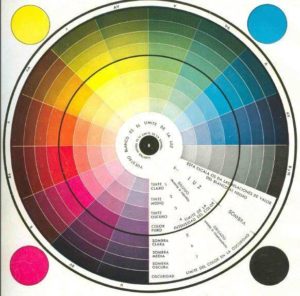 99+1 Técnicas Para Aprender A Dibujar [TODO LO QUE QUIERAS]